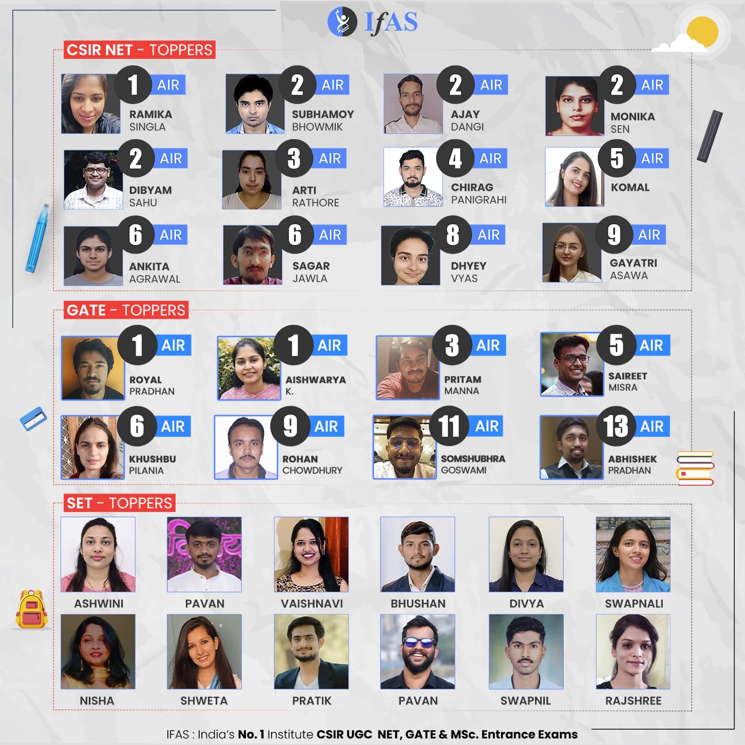 CSIR NET Life Science Books - Complete Study Materials with Theory & P – Ifasonline Lifescience