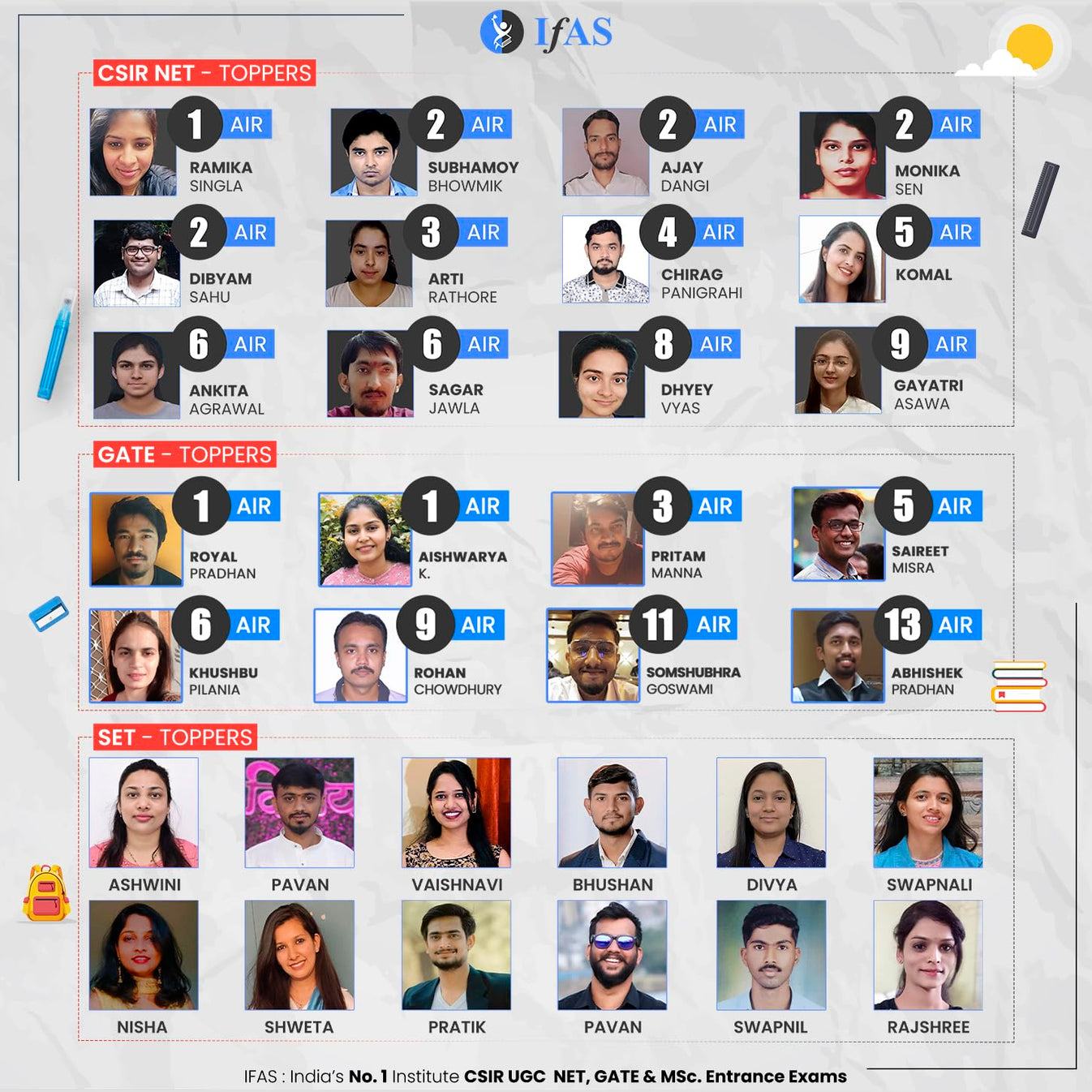 GATE Biotechnology PYQ Book 2026 Previous Year Solved Papers with Deta – Ifasonline Lifescience